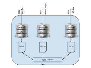 Hasaranga Prasad's Blog: mysql