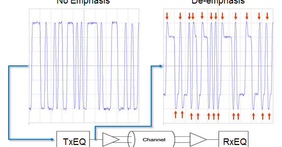 Test Happens - Teledyne LeCroy Blog: PCIe 3.0 Dynamic Link EQ: De ...