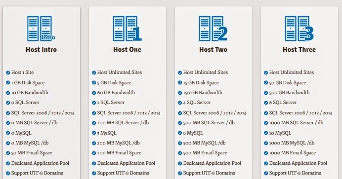 Asp Hosting Provider Asphostportal Vs Mochahost Best Asp Hosting Reviews