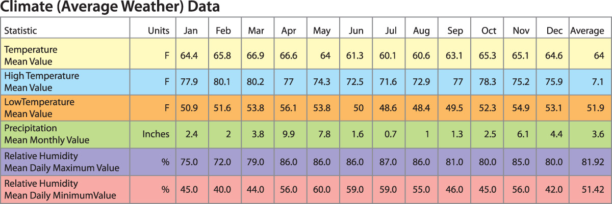 Jambo Kenya!: Weather and Climate in Kenya