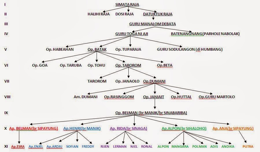 Simarmata Datuktuk Raja: TAROMBO OPPU ANGELA SIMARMATA