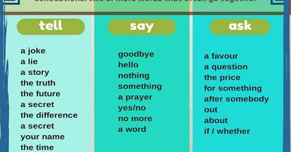 English for fun: Say and Tell