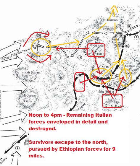 Graphic Firing Table: Decisive Battles: Adwa (Adowa) 1896