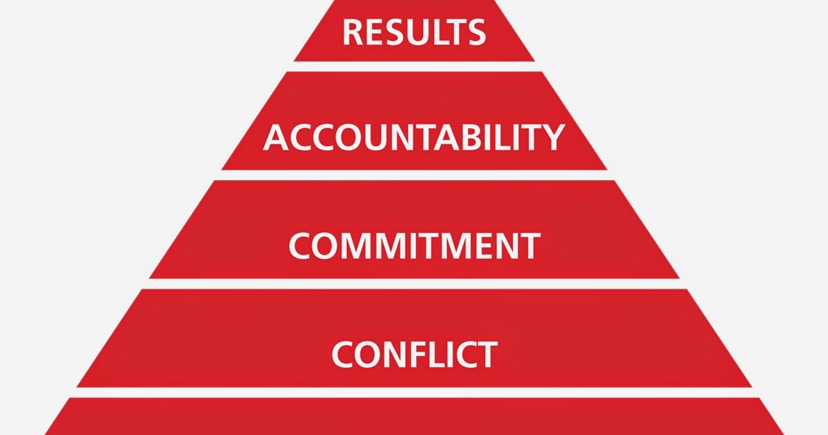 To Be Productive (aka 2bProductive Blog): The Role of the Leader in ...