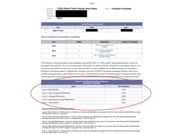 The Always Learning Teacher: The trouble with TVAAS
