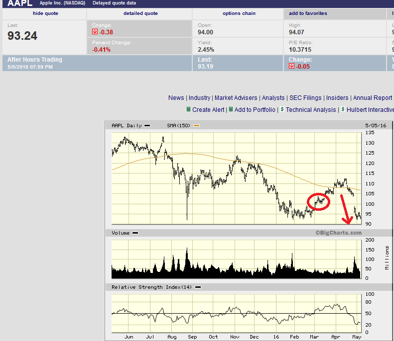 Dan Zanger - the trader that turned $11K to $18m - Page 4 - shareinfo