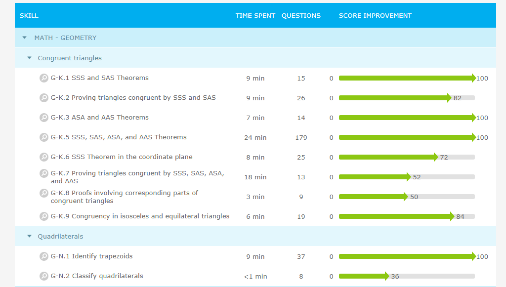 A Mom's Quest to Teach: Immersive and Adaptive Learning Opportunities ...