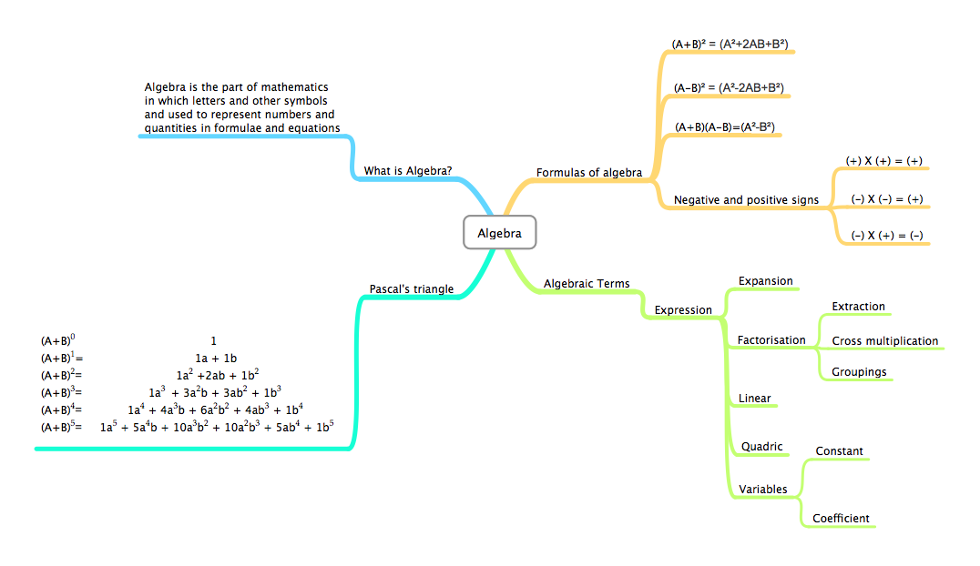 My journey begins at SST