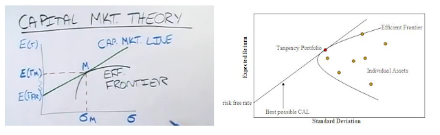 Portfolio Management CFA Level 2 | Accounting Education