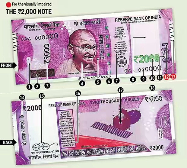 The Mindful Morning: Exclusive 21 ways to make sure your New Rs 2000 ...