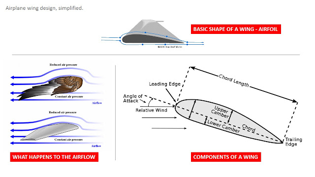 How do airplanes fly?