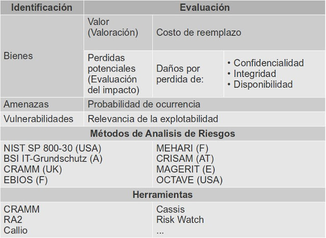 Seguridad de Redes: Fundamentos y objetivos de SIHB (Security ...