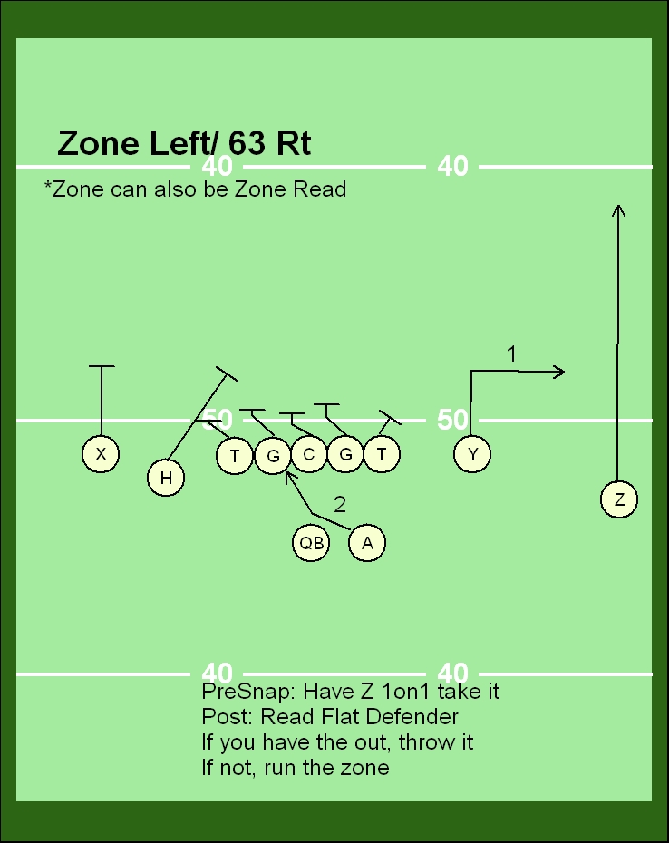 Coach Bird: Combo Plays/ Neal Brown- Air Raid Offense Clinic Notes