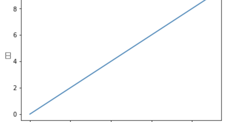 Matplotlib 맥에서 Matplotlib 한글 폰트 문제 해결하기 