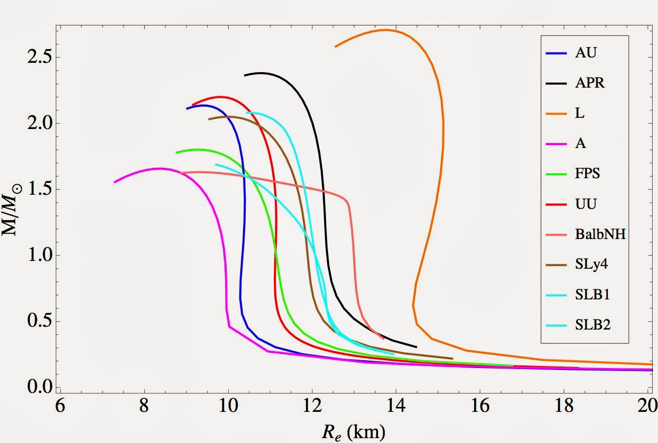 ΜΑΥΡΟ - ΟΧΙ ΑΛΛΟ ΚΑΡΒΟΥΝΟ: Neutron stars in general relativity: simpler ...
