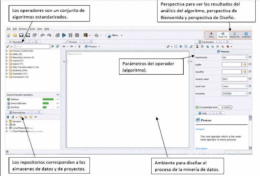 Uso de la Herramienta RapidMiner