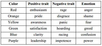 Cinematography: Colour Blog: October 2012