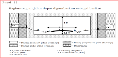 Transportasi jalan raya | Helm-proyeku