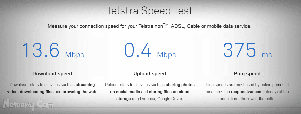 Telstra Speed Test
