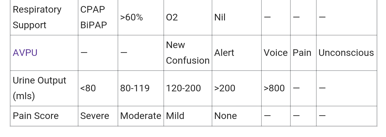 Early Warning Score (EWS) - Mr. Green Healt Nurse