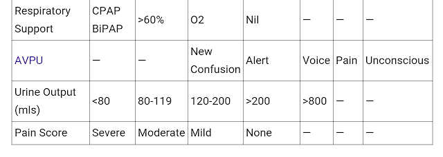 Early Warning Score (EWS) - Mr. Green Healt Nurse