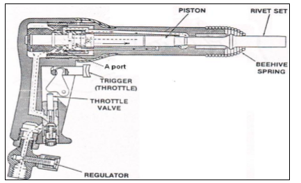 Proses Kerja Rivet Gun - Our Akuntansi