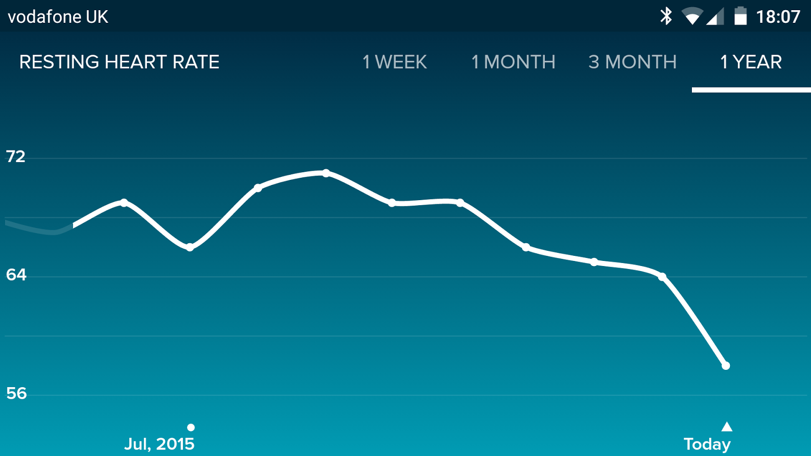 Paul's Geek Dad Blog: Strava API Lap Analysis Using Raspberry Pi, Python and R