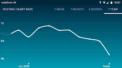 Paul's Geek Dad Blog: Strava API Lap Analysis Using Raspberry Pi, Python and R