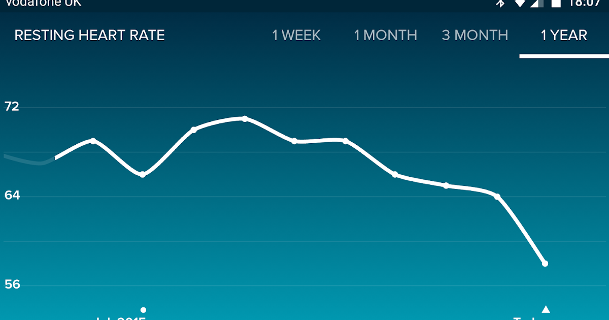 Paul's Geek Dad Blog: Strava API Lap Analysis Using Raspberry Pi, Python and R