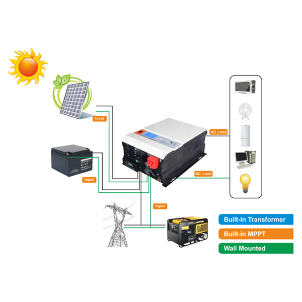 Advantage of distributed solar power generation