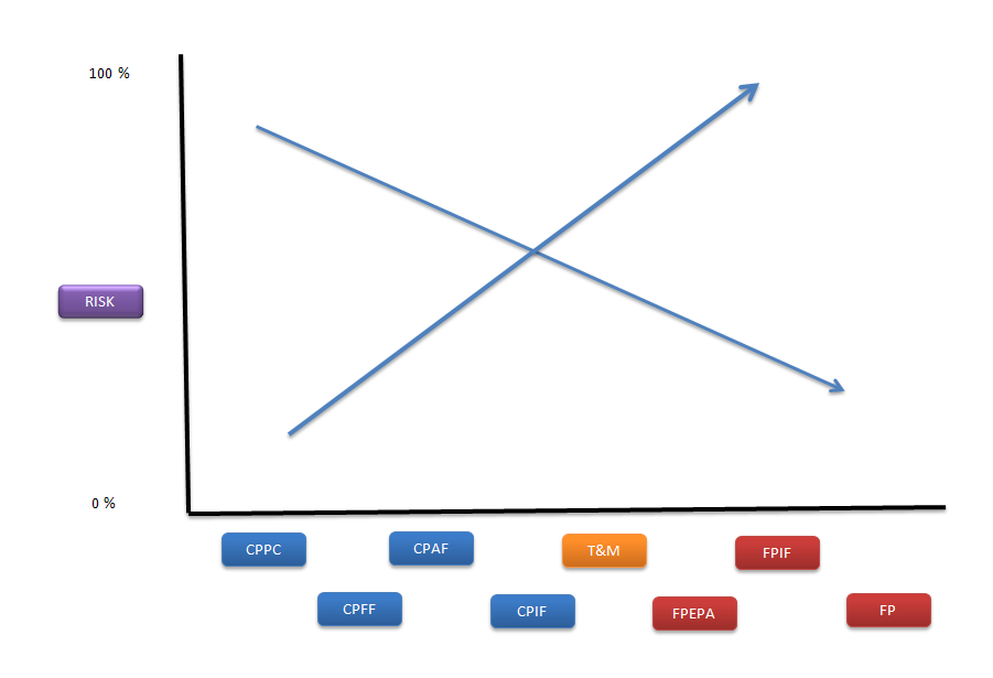 PMP For Dummies
