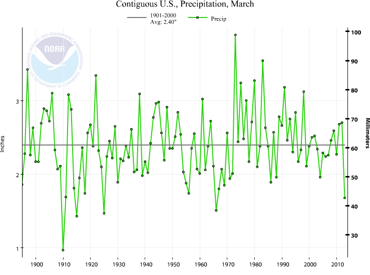 Sean's Weather Blog: Data Analysis