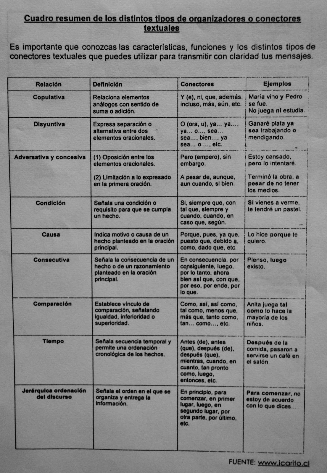 Taller de Competencias Comunicativas: HERRAMIENTAS DE TRABAJO ...