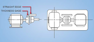 Pump Shaft Alignment Procedure