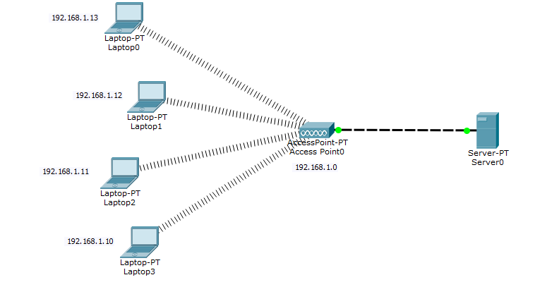 Instalacion y Configuracion de Aplicaciopnes Sociales: 10.- Practicas de Cisco Packet Tracer ...