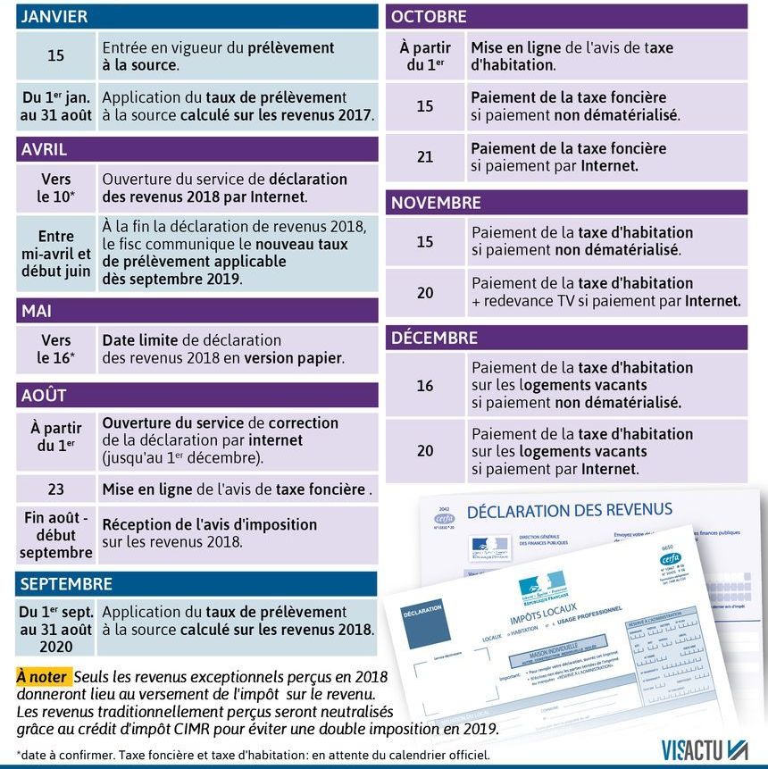 Vigilant pour l'avenir de la Pointe: Le calendrier fiscal 2019 est ...