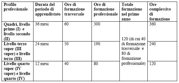 Schema formazione apprendistato - Fare di Una Mosca