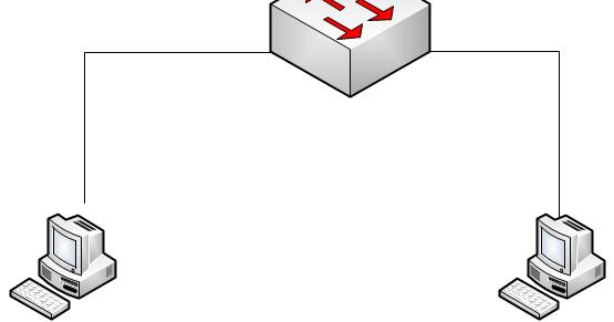 Python/Networking/Security/Virtualization Fundamentals: Scenarios based questions