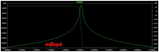 m0xpd's 'Shack Nasties': RF Sweep Generator
