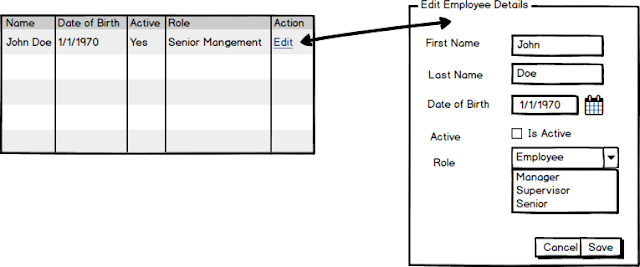 What is Task Based UI | Tech blog!!