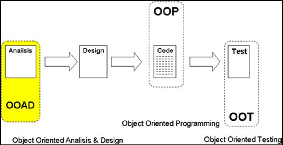 Fauzal Informatika: Usecase Pada Analisa Desain Menggunakan UML Pada ... Fauzal Informatika: Usecase Pada Analisa Desain Menggunakan UML Pada ...
