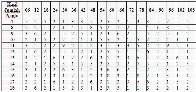 Primbon Rejeki Pal Srigati - Dukun-Online