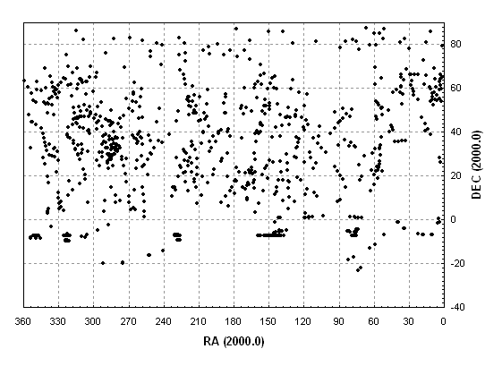 SatTrackCam Leiden (b)log: Summary of 2011 observations