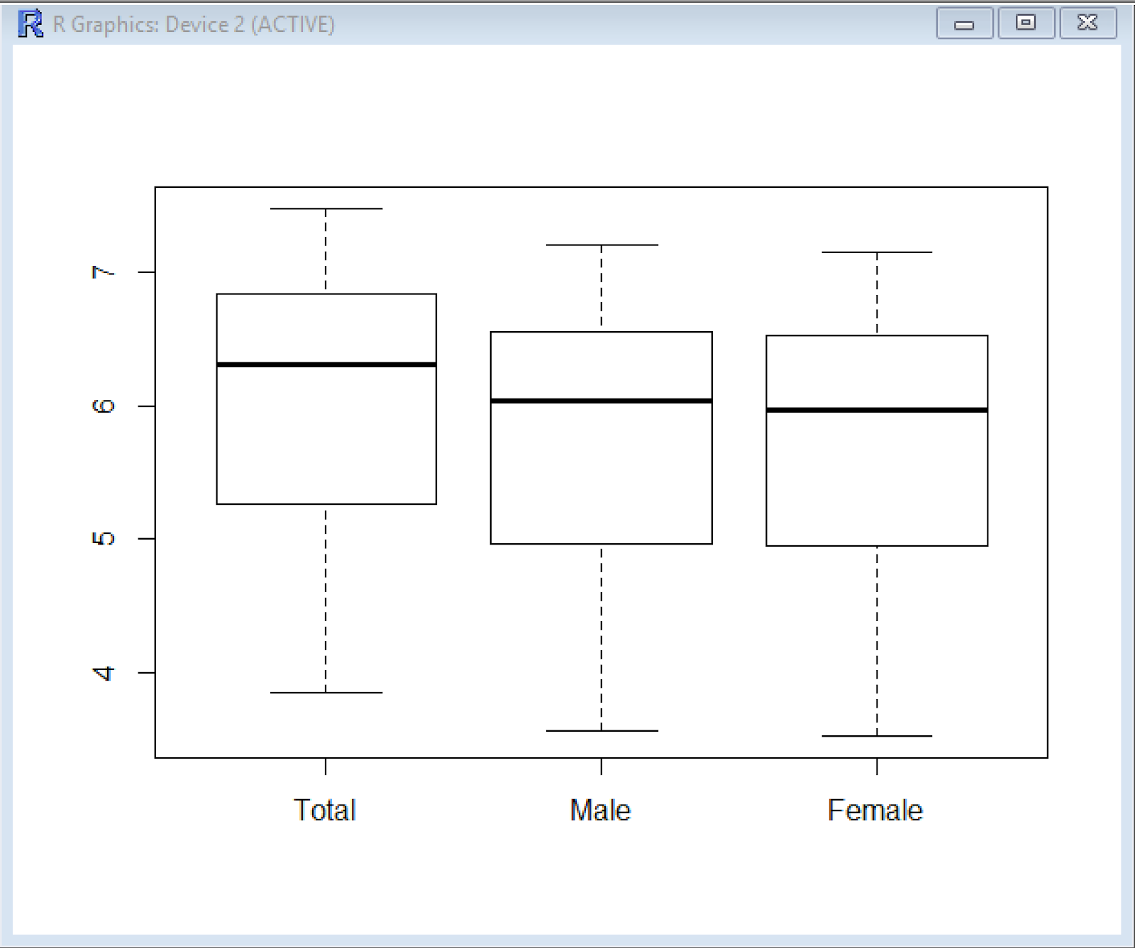 HodentekHelp: How do you create a BOXPLOT from data?