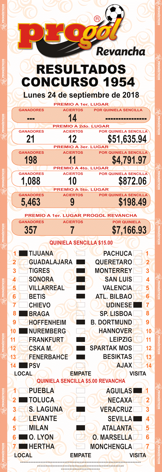 ProGol-Quinielas: Resultados del sorteo Progol 1954