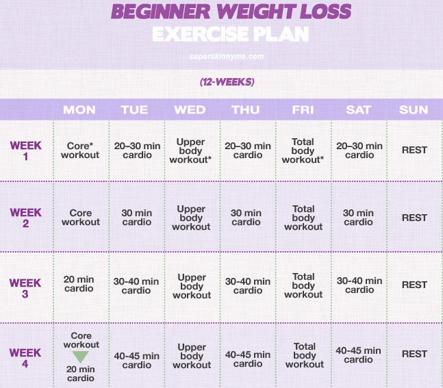 Weight Loss Program: DAY-BY-DAY WORKOUT PLAN