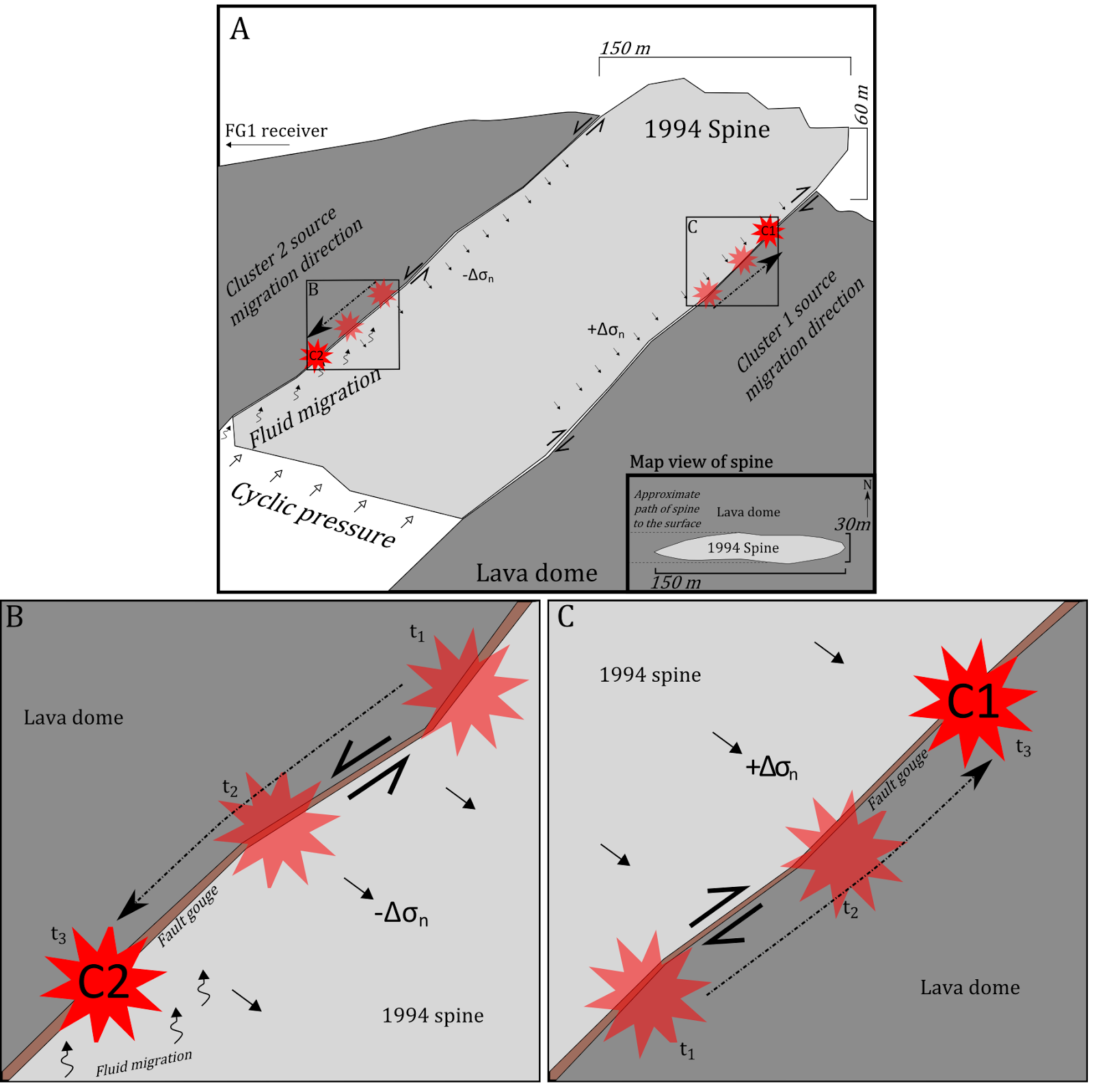Unzen and the inclined spine