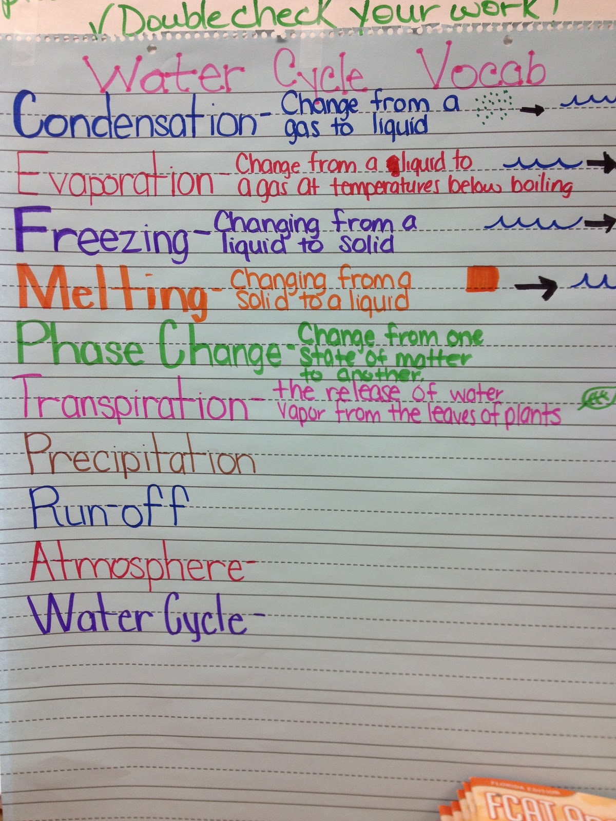 A Teachers Wonderland: Anchor Charts