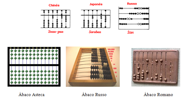 Redescobrindo a Matemática: Diferentes Modelos de Ábacos