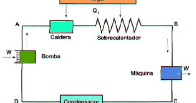El Maquinante: Maquinas de combustión externa